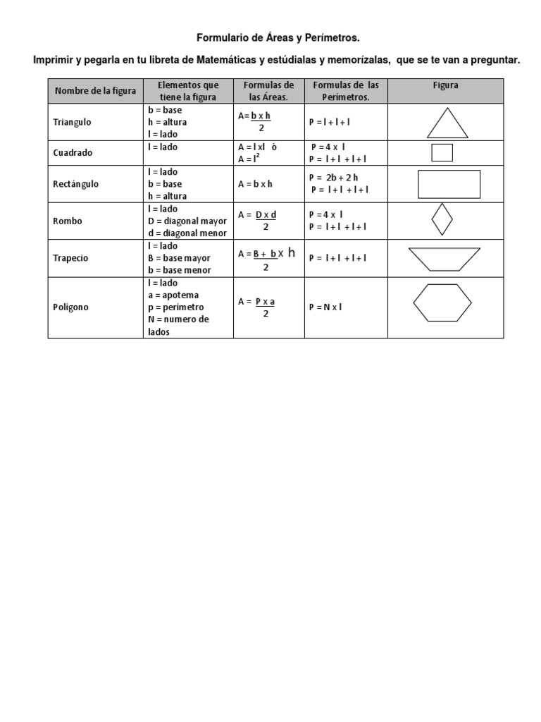 Formulas de Figuras Geometricas. | PDF