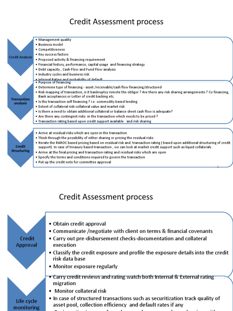 Credit Risk Irb Model | Risk | Basel Ii
