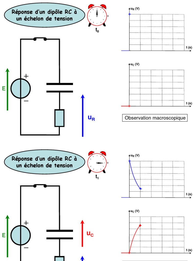 charge d'un condensateur.ppt | Tension électrique | Équations ...