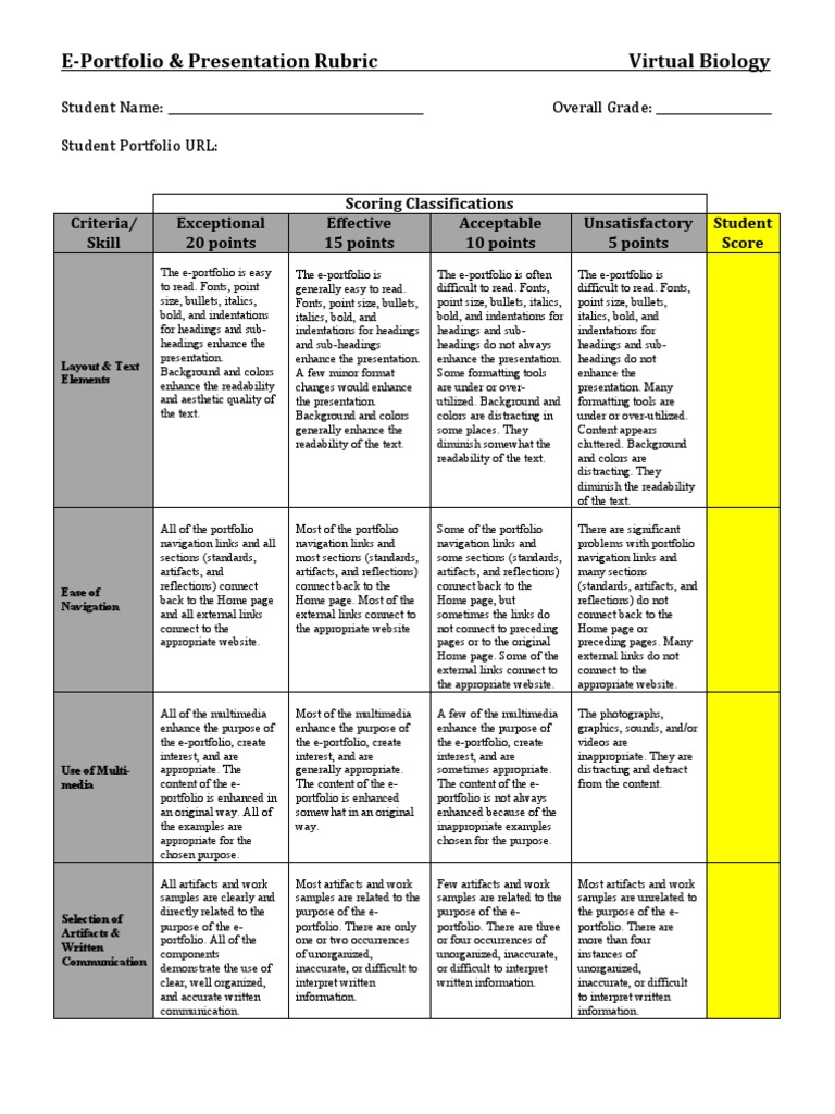 E-Portfolio and Presentation Rubric | Multimedia | Rubric (Academic)