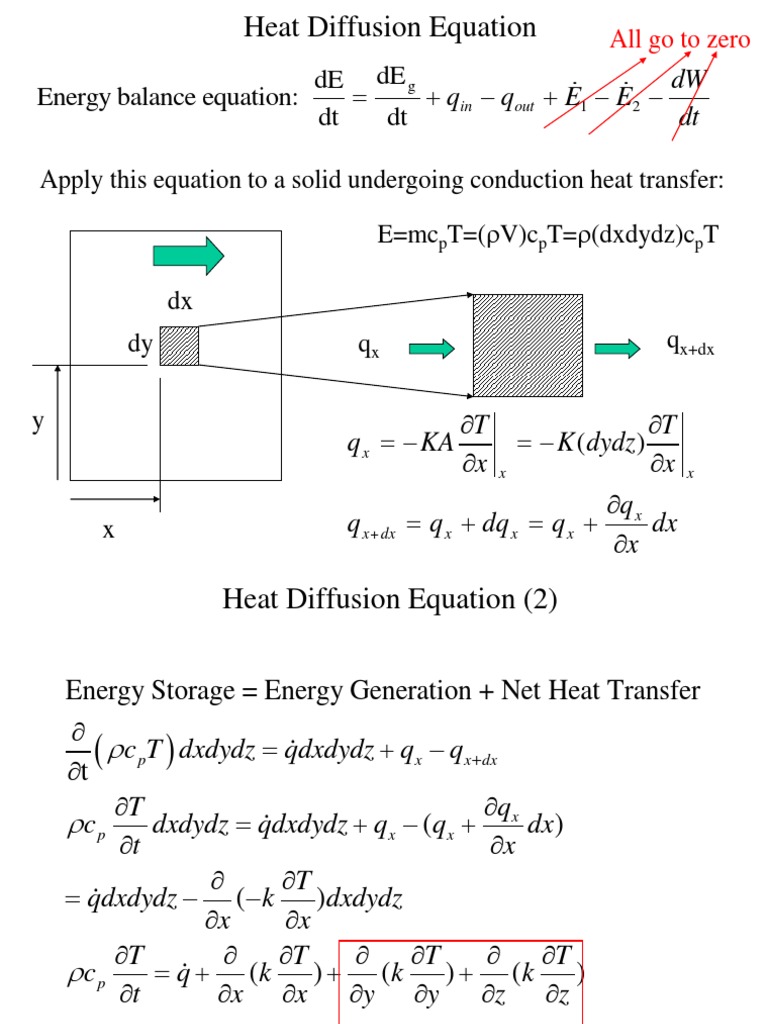 Heat Diffusion Equation (1) | Heat | Heat Transfer