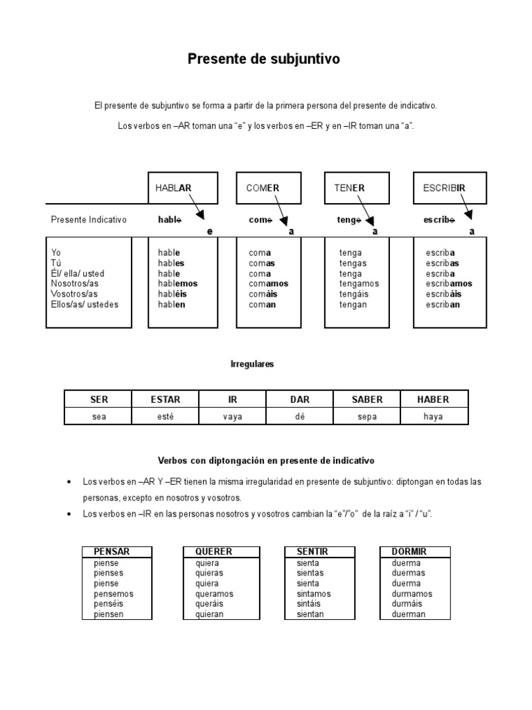 Guía del Presente de Subjuntivo | PDF