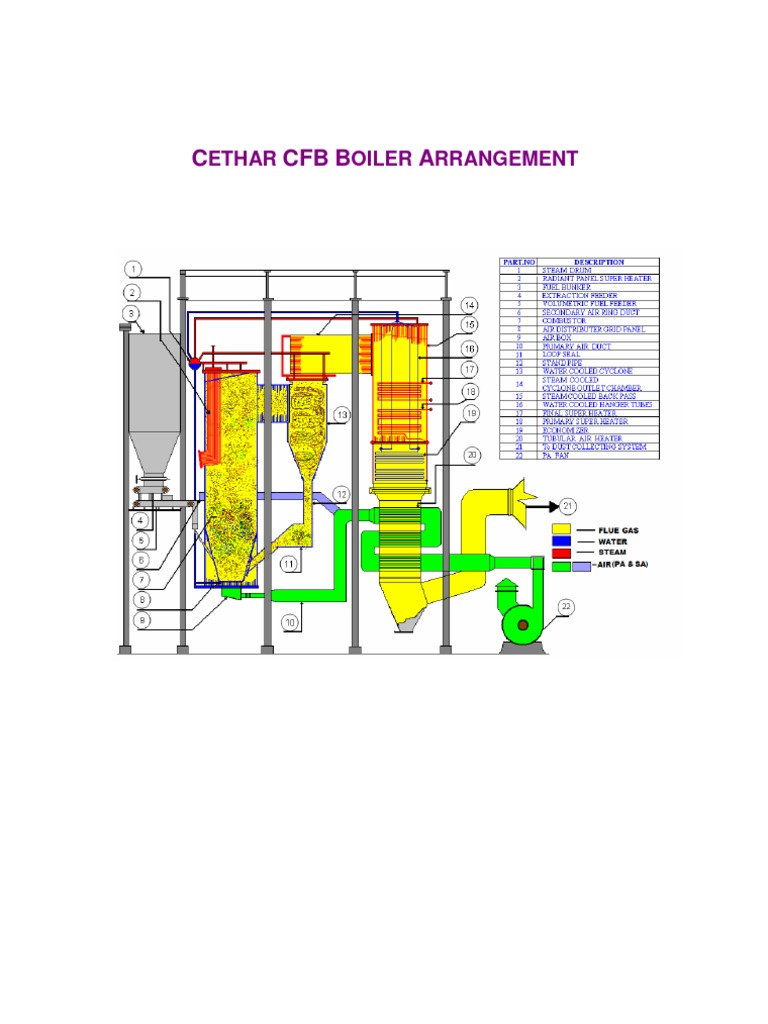 CFB Boiler Brochure | PDF | Refractory | Combustion