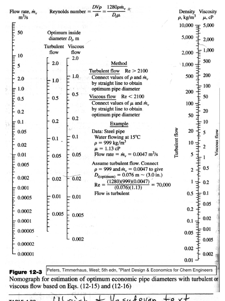 Peters, Timmerhaus, West 5th Edn, "Plant Design & Economics For Chem ...