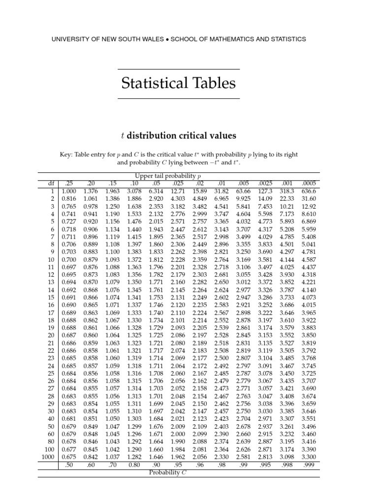 Full Stat Tables | Poisson Distribution | Teaching Mathematics