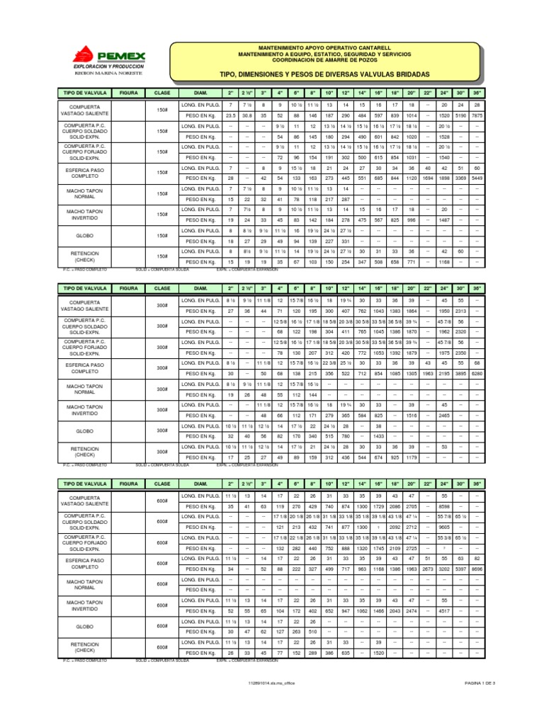 Tabla Pesos de Valvulas