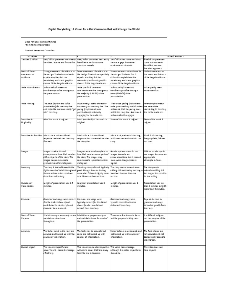 Smiley Face Rubric for Presentations | PDF | Semiotics | Cognitive Science