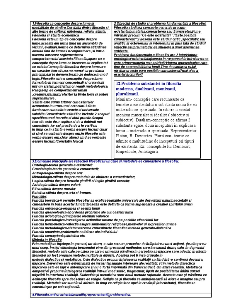 Filosofie Examen - Copiute | PDF