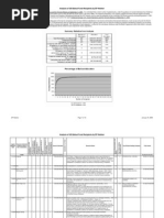 Carnegie Flexner Report (1910) | PDF | Medical School | Physician