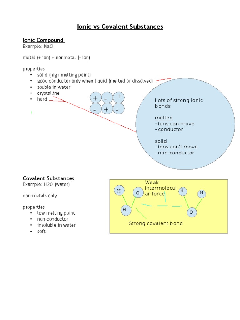 Ionic vs Covalent Compounds Explained | PDF