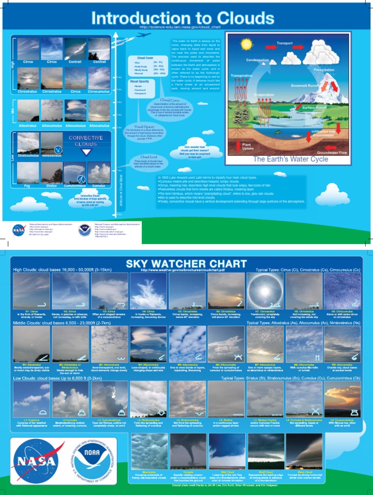 Clouds Identification Poster | PDF