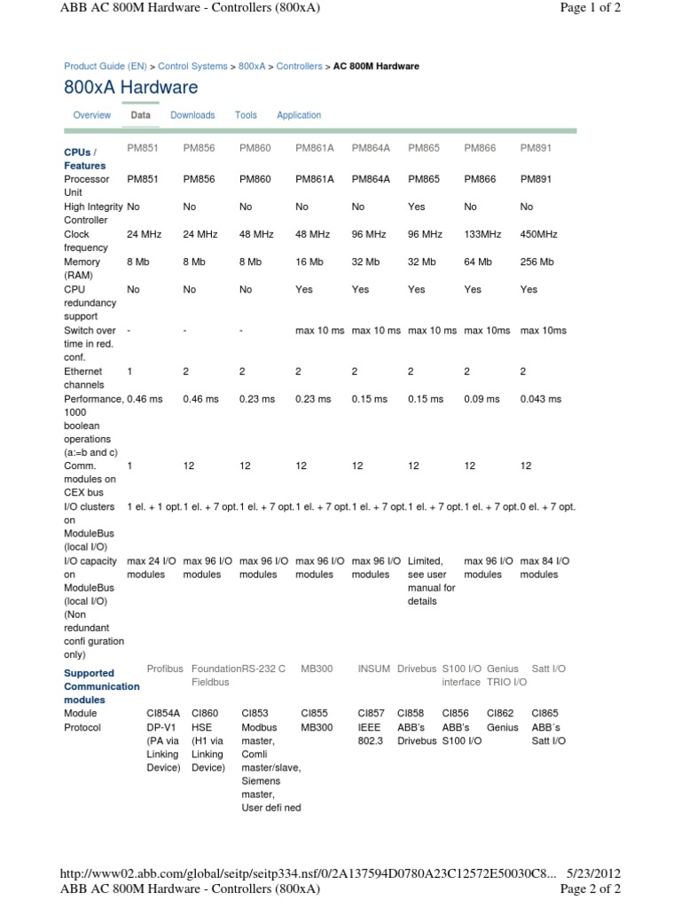 ABB 800XA Controllers | PDF | Input/Output | Electrical Engineering