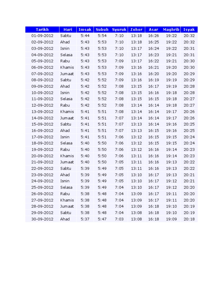 Tarikh Hari Imsak Subuh Syuruk Zohor Asar Maghrib Isyak | PDF