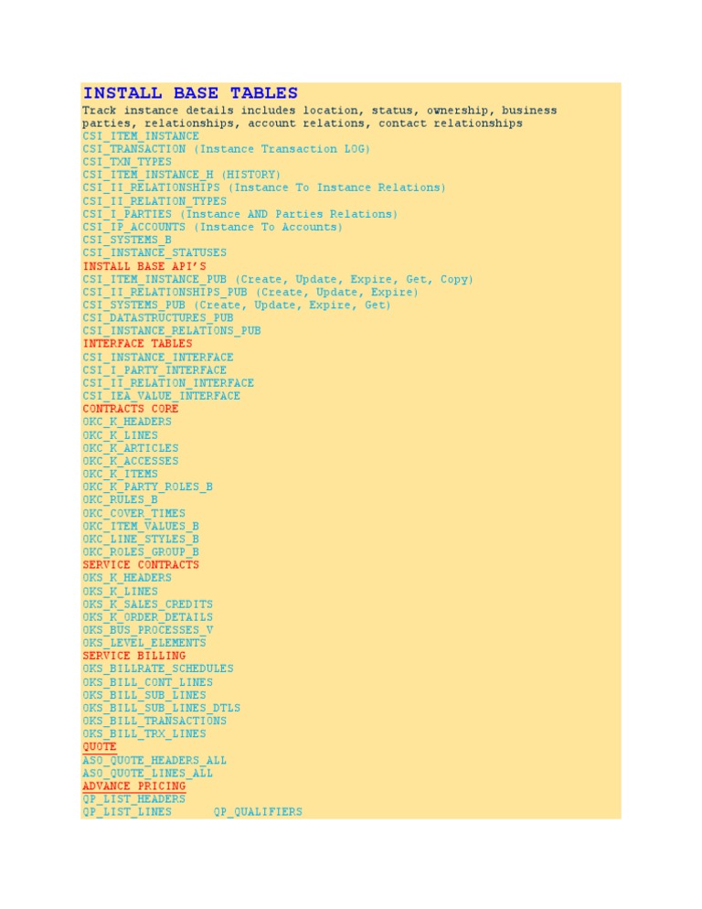 Install Base Tables | PDF | Application Programming Interface ...