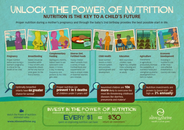 Alive and Thrive - Infographic Sept 10 2012 | PDF