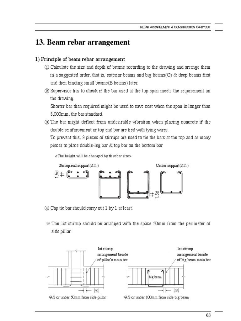 Beam Rebar Arrangement | Beam (Structure) | Column