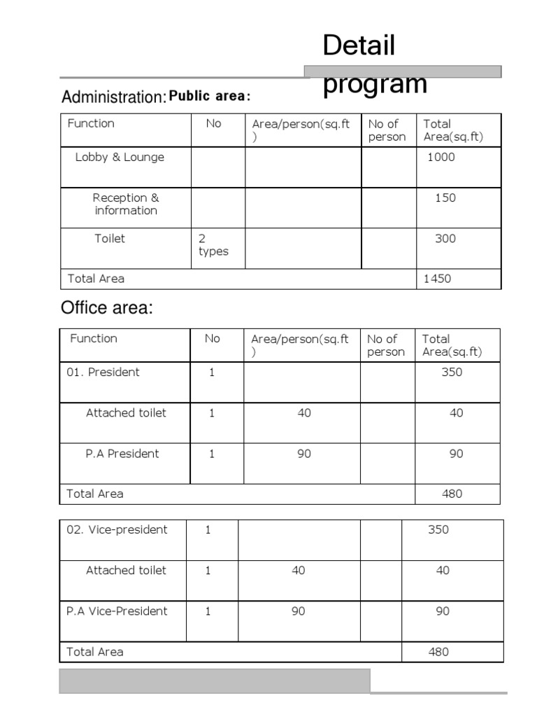 Detail Program | PDF | Laboratories | Libraries