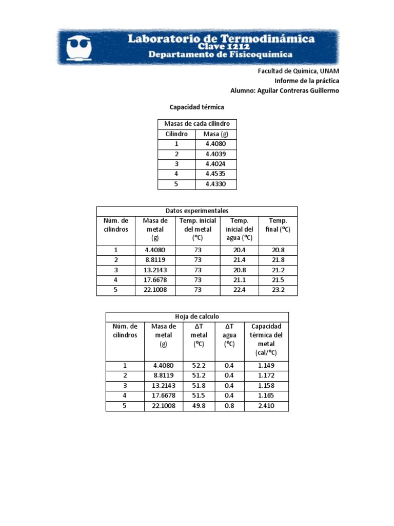 Capacidad termica | Capacidad calorífica | Cobre