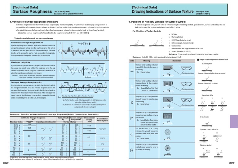 JIS B 0601 1994 | Surface Roughness | Visual Cortex | Free 30-day Trial ...