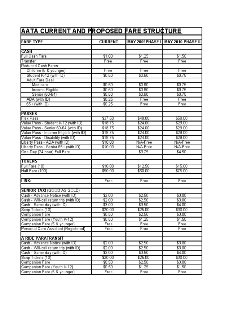 AATA Fare Structure Overview | PDF | Fare | Public Services