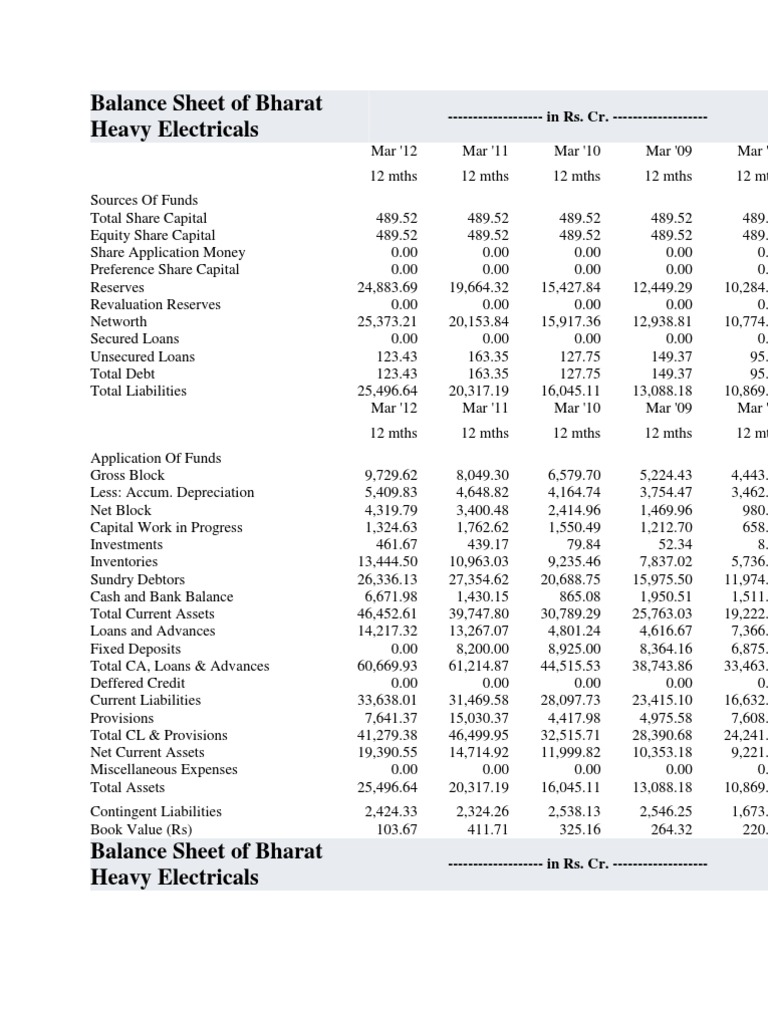 Bharat Heavy Electricals Balance Sheet 2012 | PDF