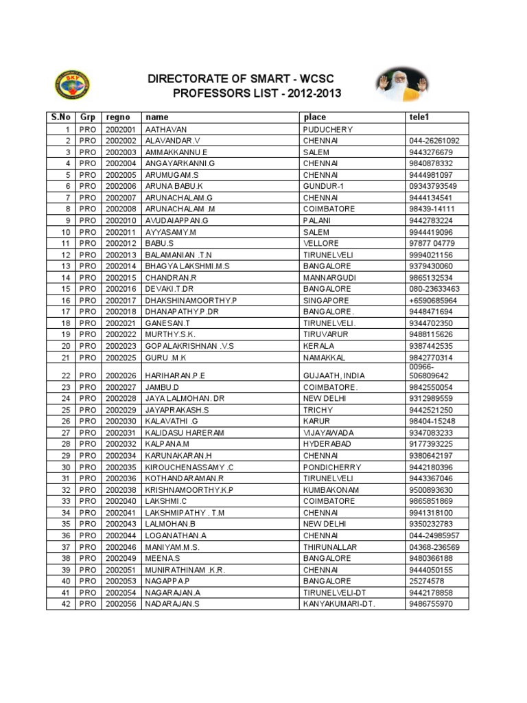 Professor List | PDF | Tamil Cinema | Cinema Of India
