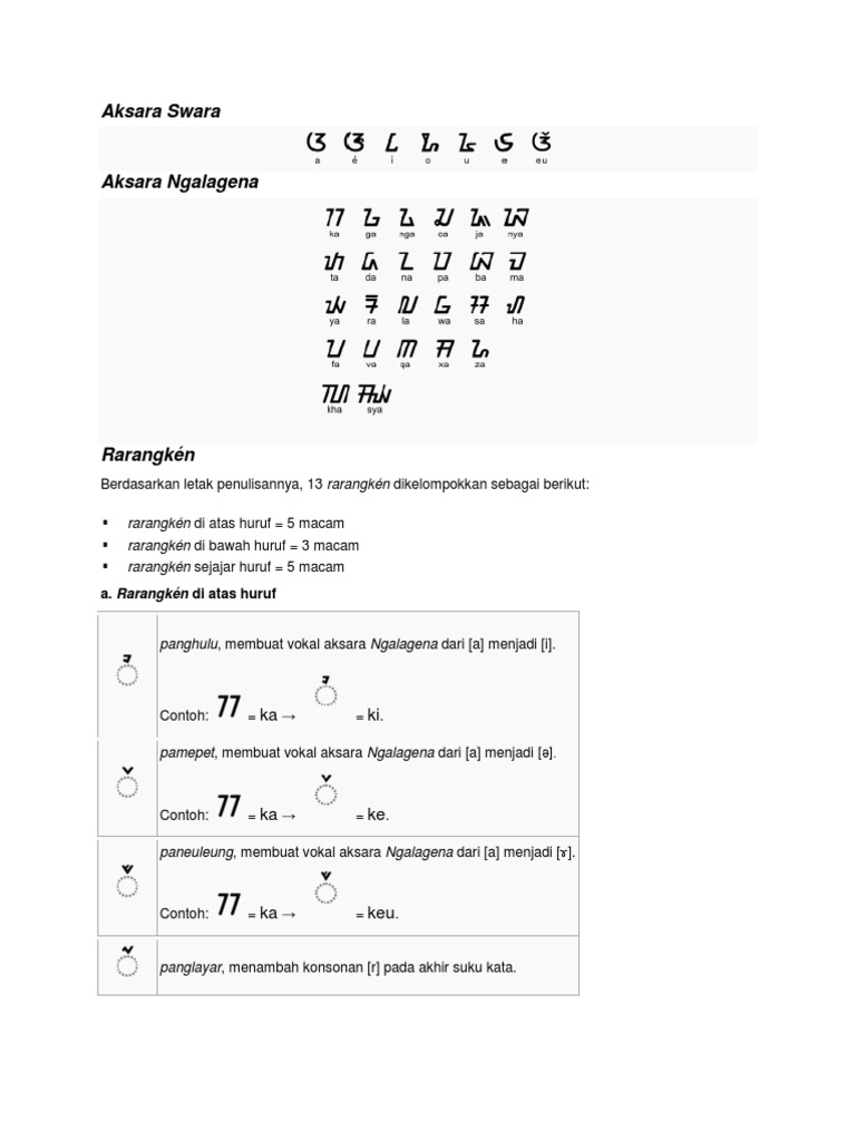 Rarangkén Aksara Sunda Lengkap | PDF