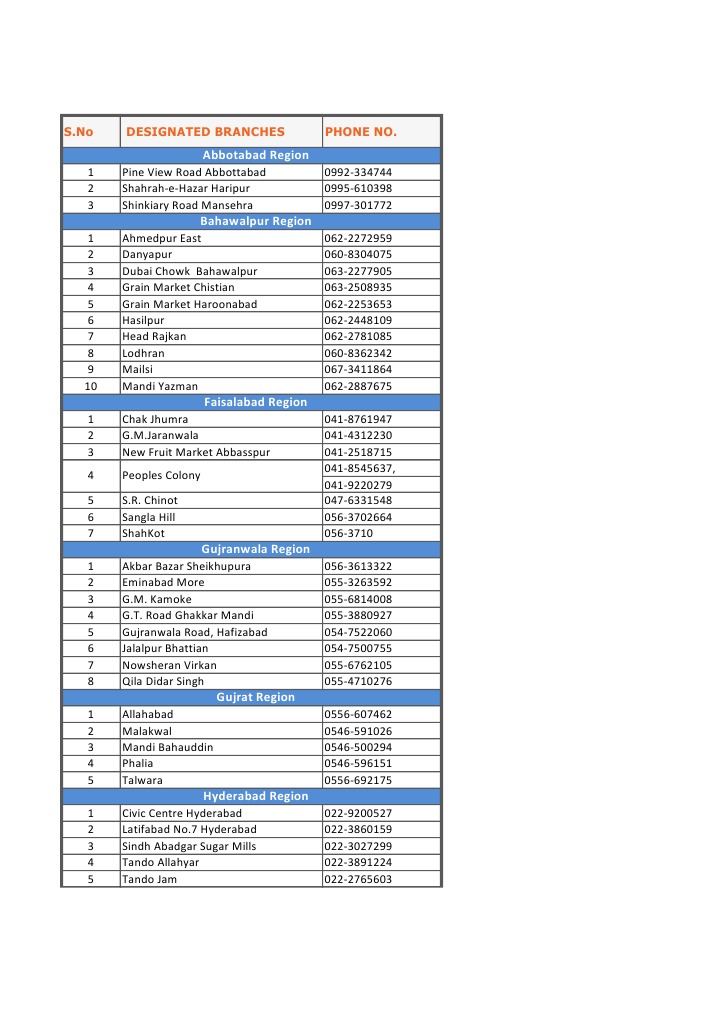 List of Designated Branches | PDF | Travel