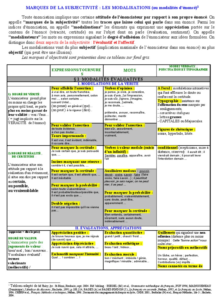 Tableau Des Modalisateurs | PDF | Verbe | Linguistique