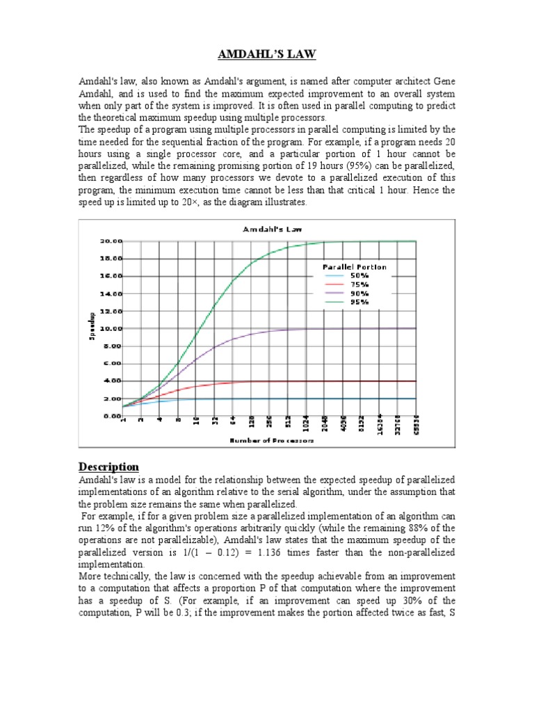 Cao AMDAHL's Law | PDF | Parallel Computing | Concurrent Computing