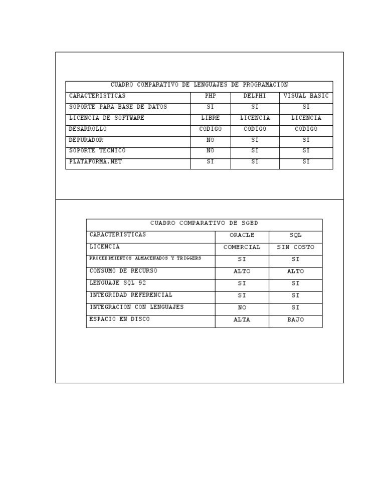 Cuadro Comparativo de Lenguajes de Programación | PDF