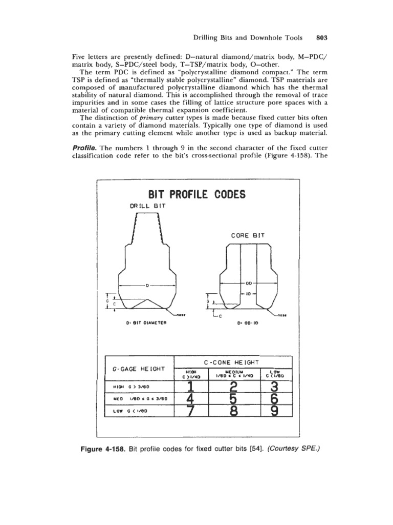 PDC Bit Profile | PDF | Diamond | Matrix (Mathematics)