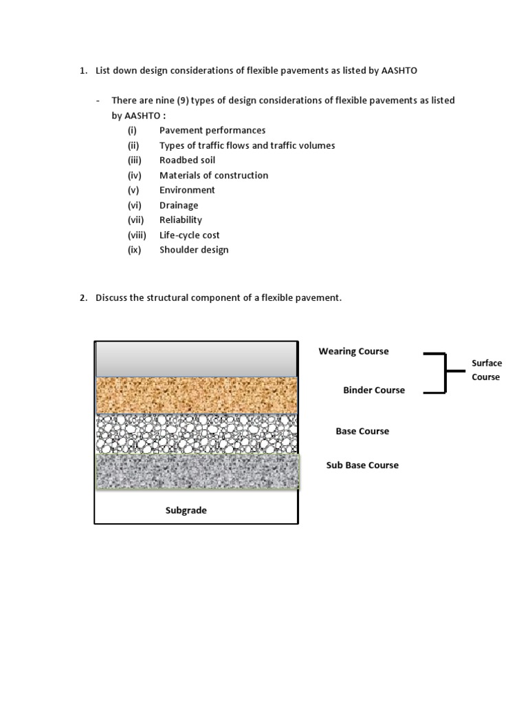 Wearing Course | Road Surface | Asphalt