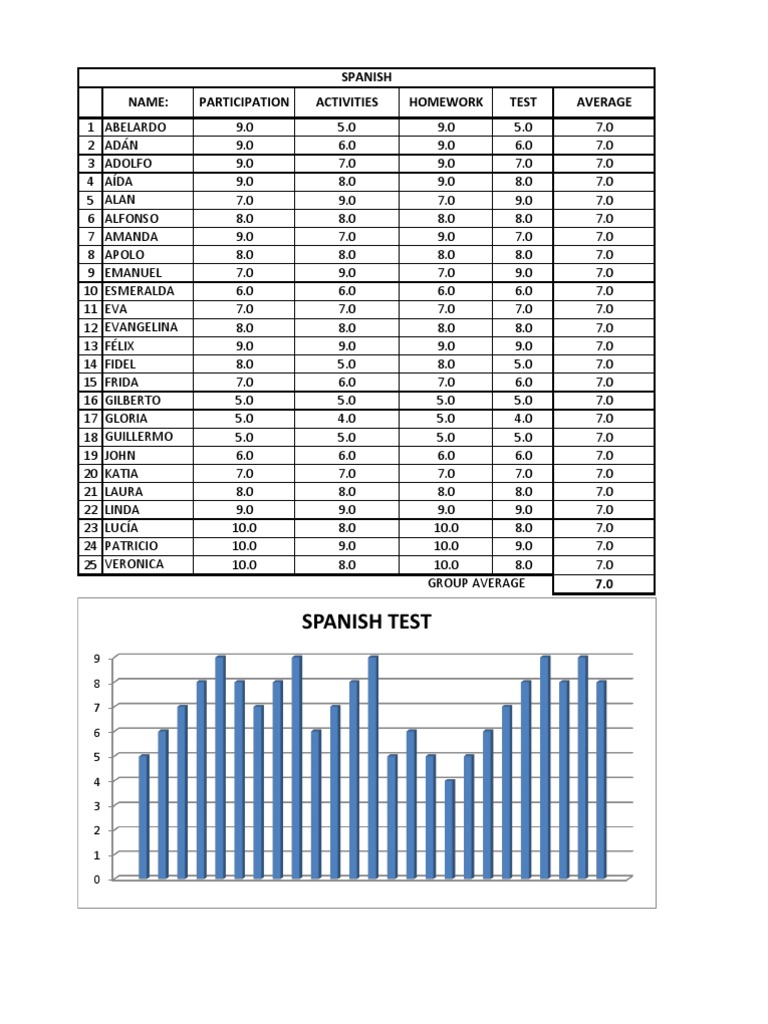 Name: Average Spanish Participation Activities Homework Test | PDF ...