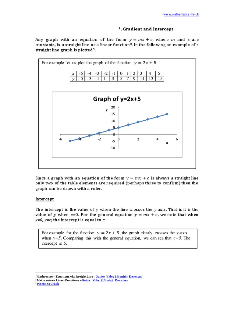 Equation of A Straight Line - Gradient and Intercept by WWW ...