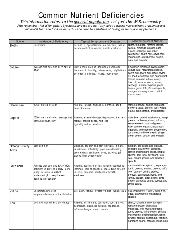 Common Nutrient Deficiencies | PDF | Leaf Vegetable | Vitamin