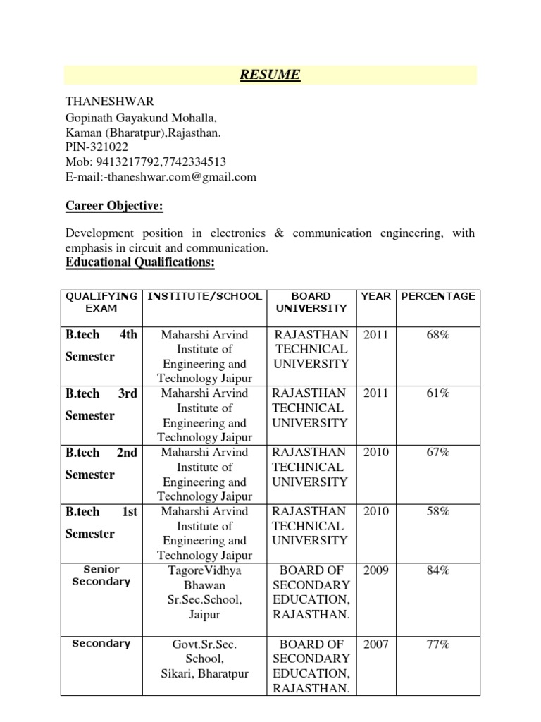 Resume of Thaneshwar | PDF