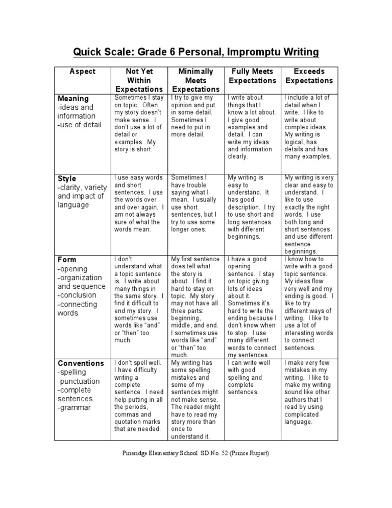 Grade 6 Impromptu Rubric BC | PDF | Word | Sentence (Linguistics)