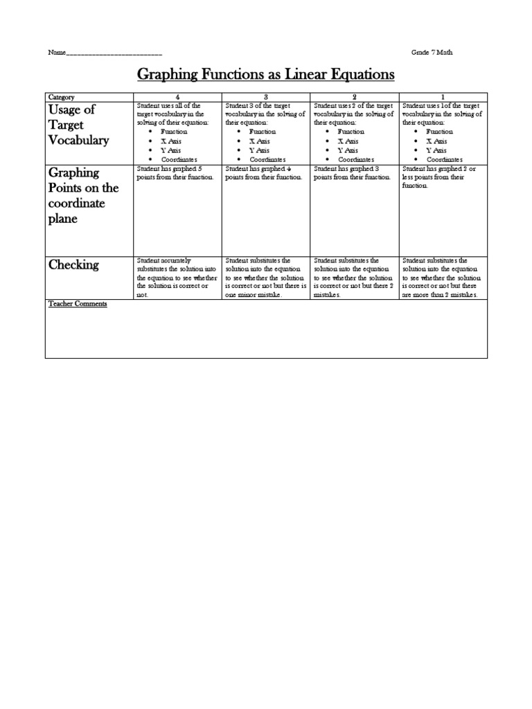 Graphing Linear Functions Rubric | PDF