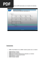 Manual Uso Basico Vim | PDF