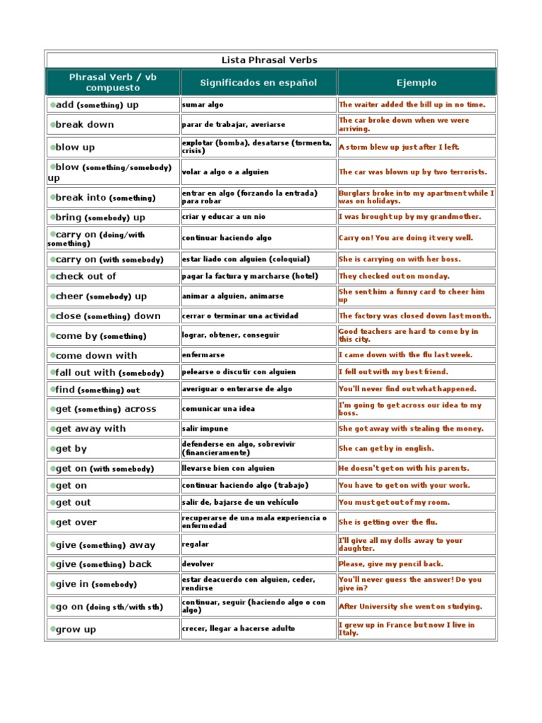 Lista Phrasal Verbs | PDF | Syntax | Semantic Units