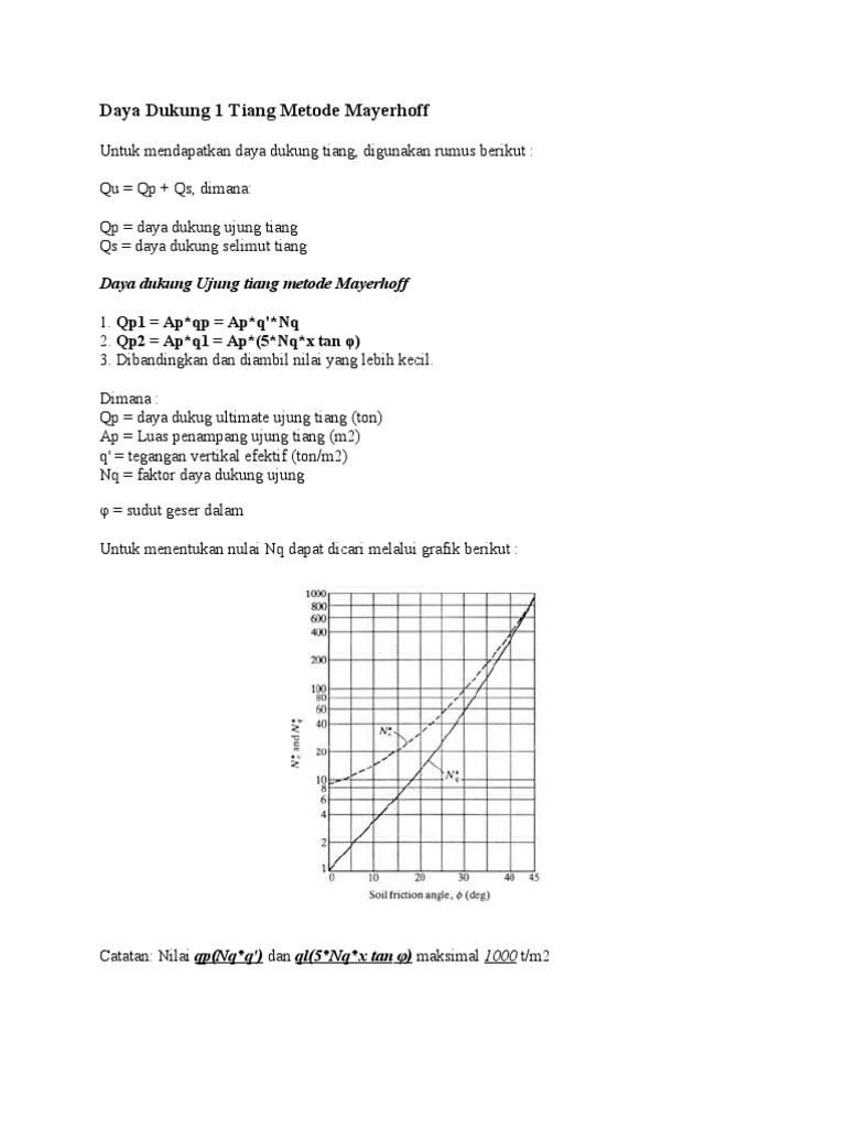 Daya Dukung Tiang Metode Mayerhoff | PDF