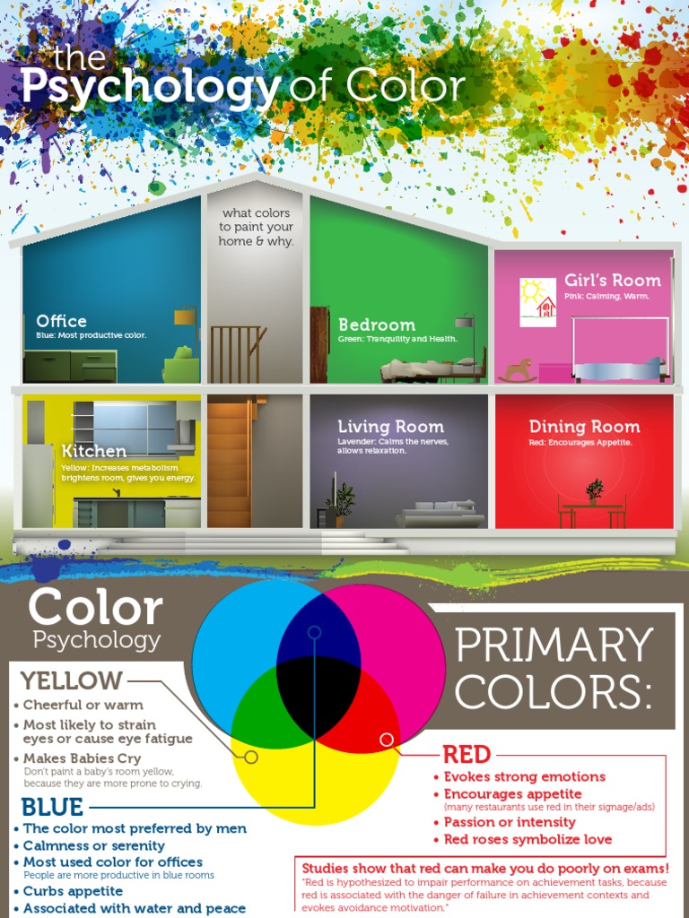 Psychology of Color | Yellow | Color