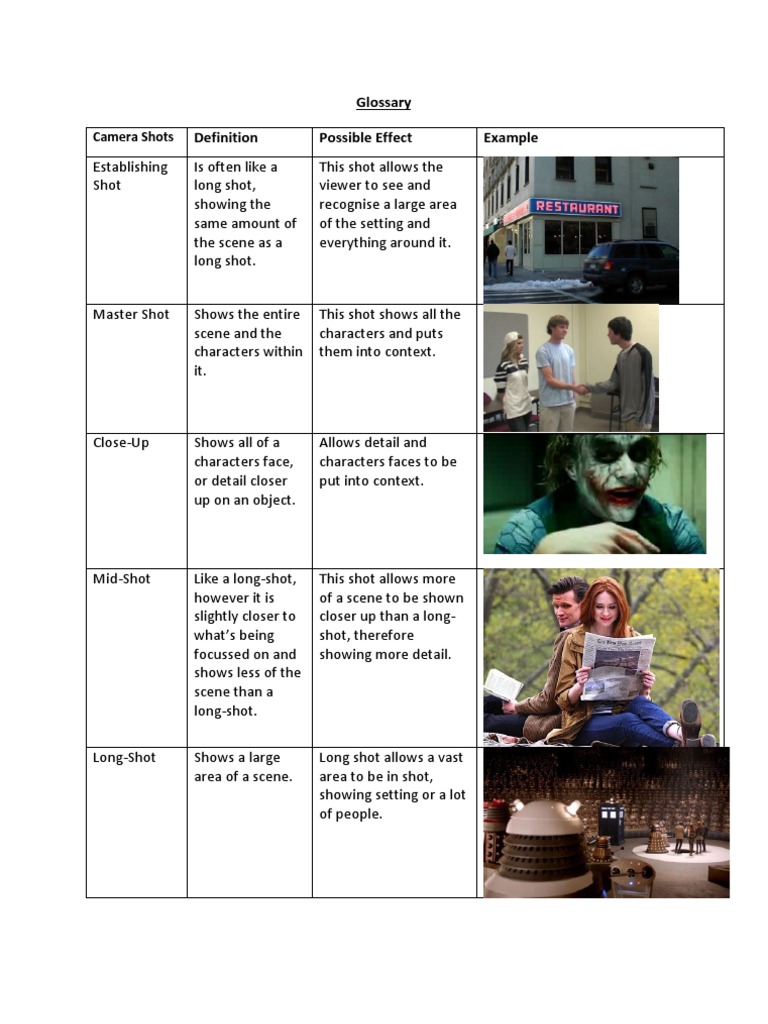 Glossary of Camera Shots, Angles and Movement | PDF | Tripod (Photography) | Imaging