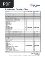 K Series Joist Table | PDF | Structural Engineering | Nature