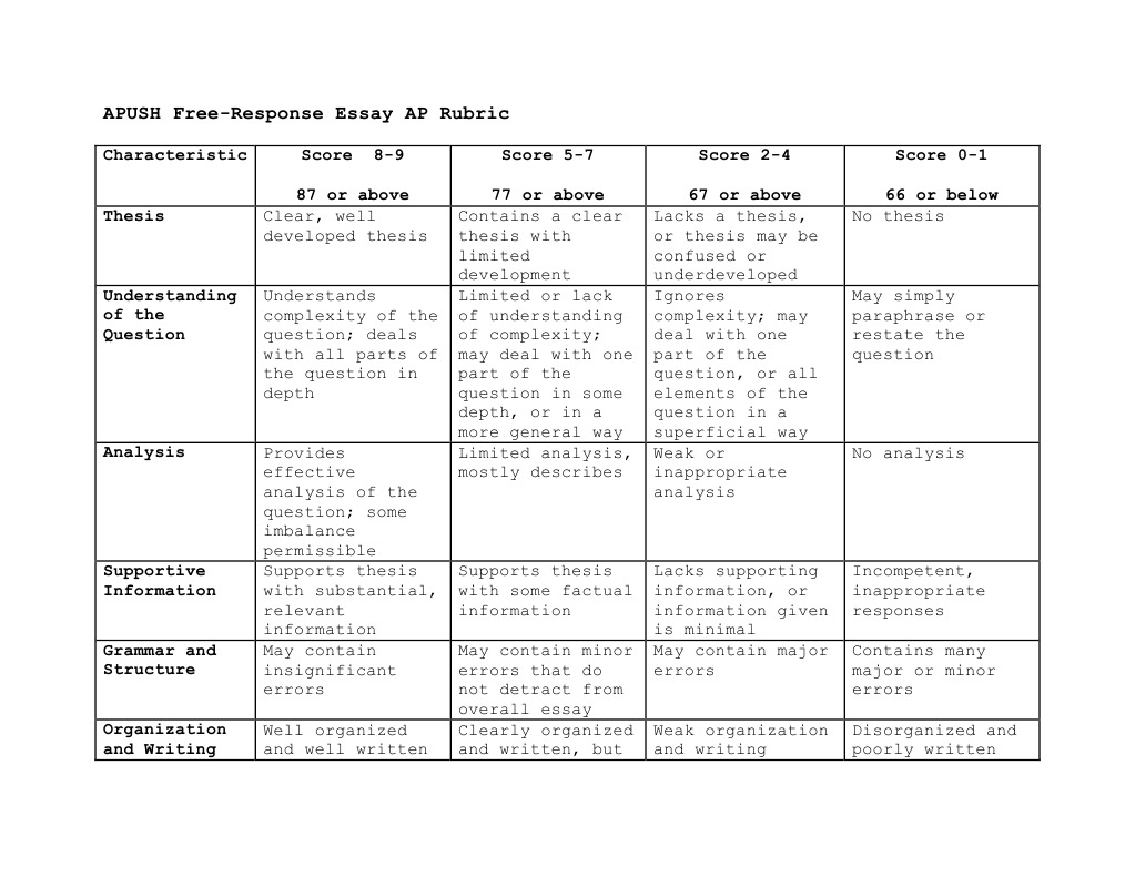 APUSH Free-Response Essay Rubric | PDF