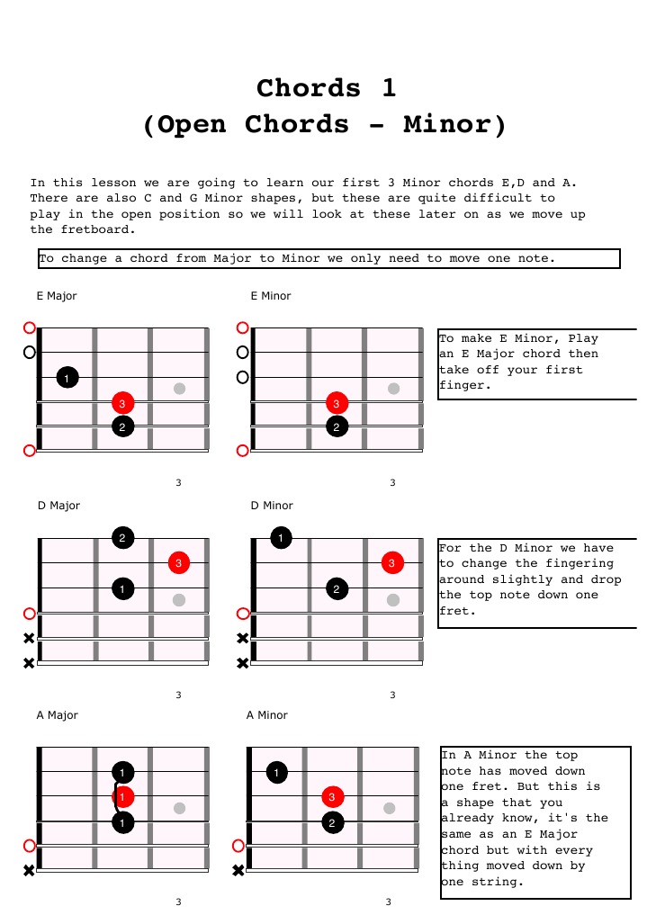 Open Chords - Minor | PDF