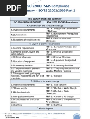 Iso 22002 1 Checklist Clipart