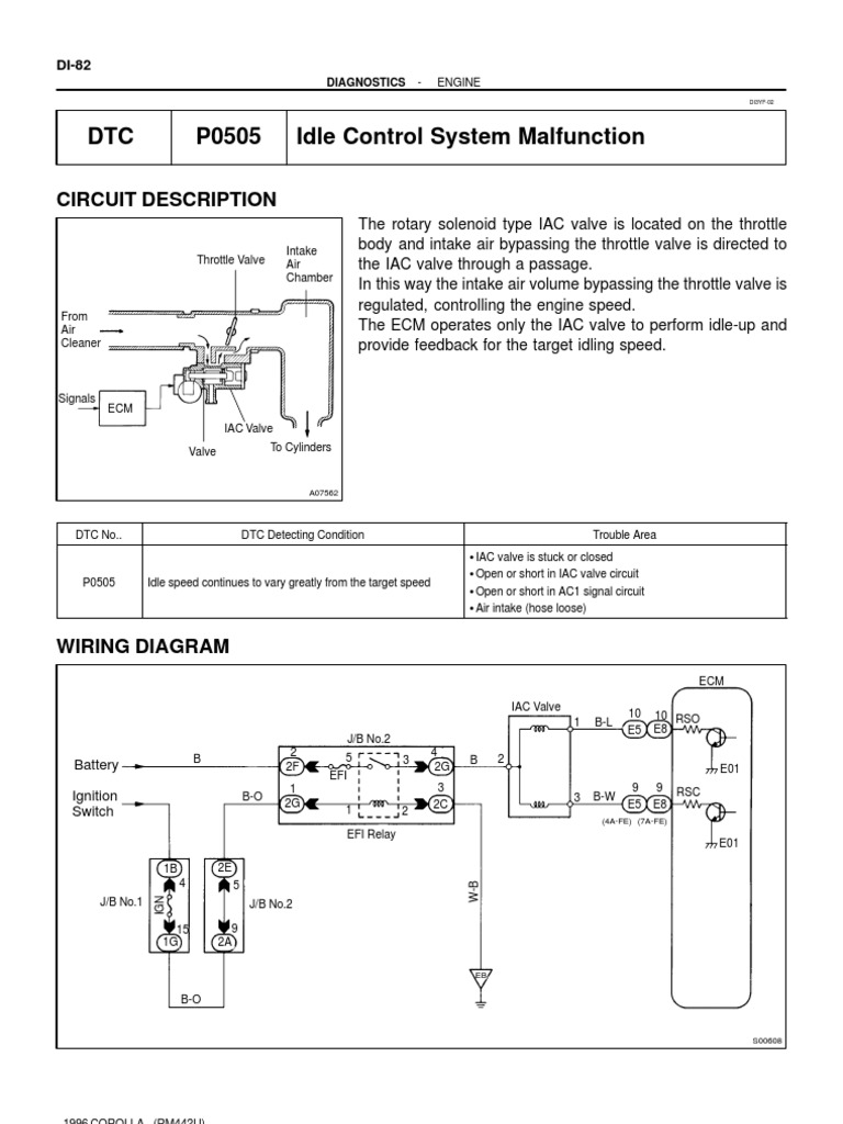 P0505 Idle Control System Diagnosis | PDF