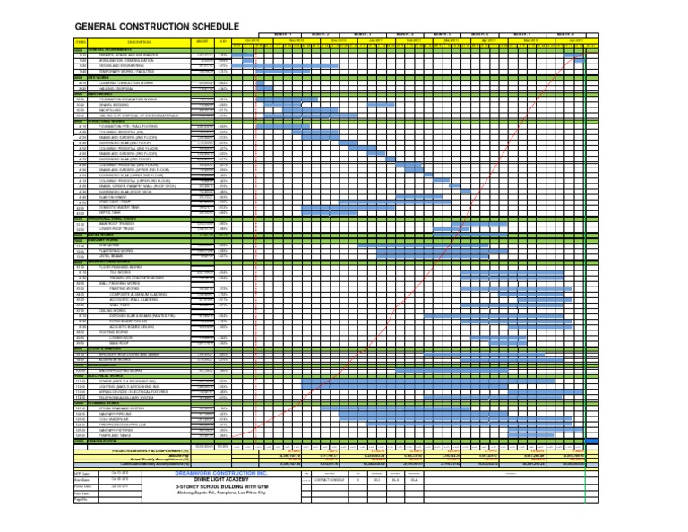 Construction and Manpower Schedule | PDF | Wall | Buildings And Structures